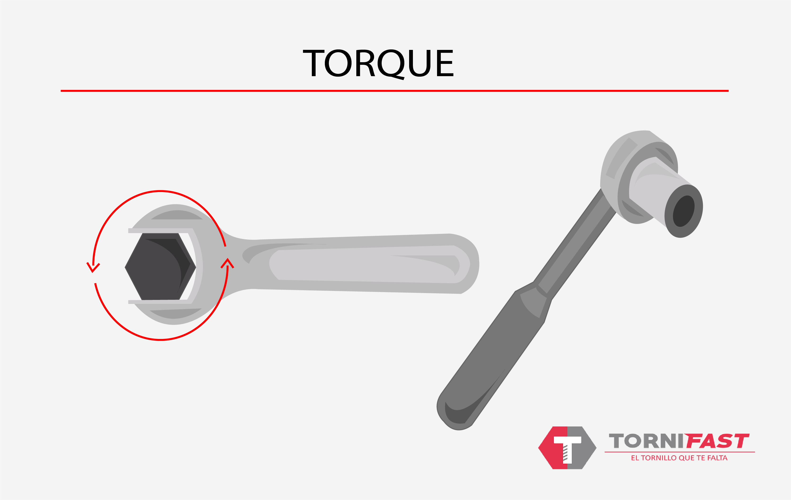 ¿Qué es el torque y como debo de apretar un tornillo?