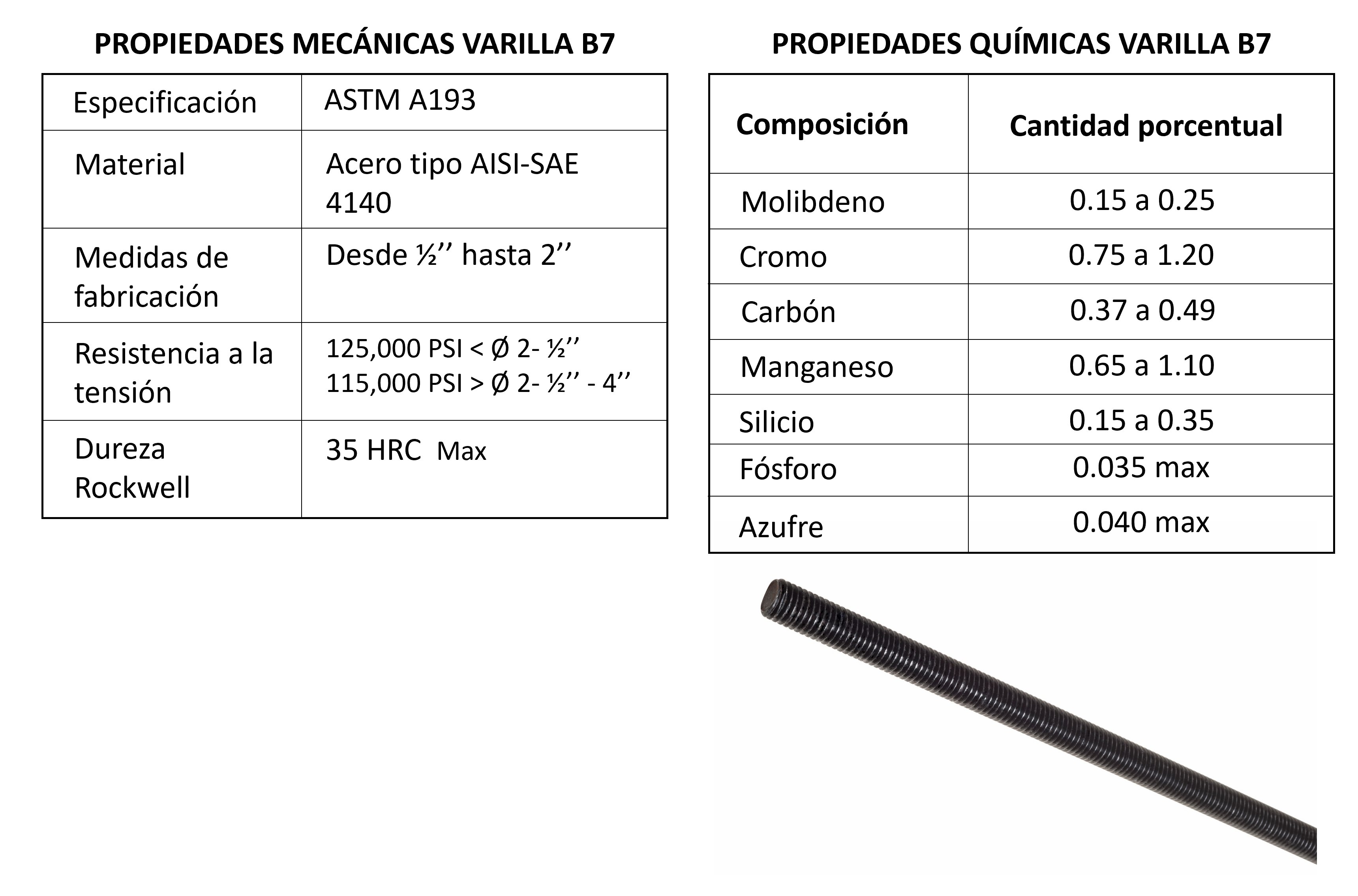 Varilla B7 - Preguntas Frecuentes - Tornifast®